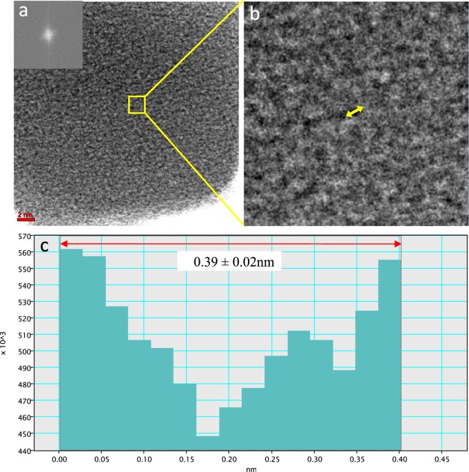 Structural Transformation of Biochar Black Carbon by C 60 ...