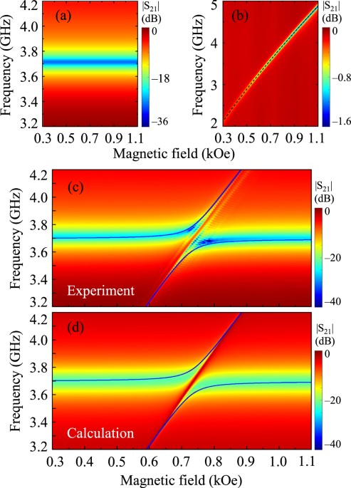 Robust magnon-photon coupling in a planar-geometry hybrid of inverted ...