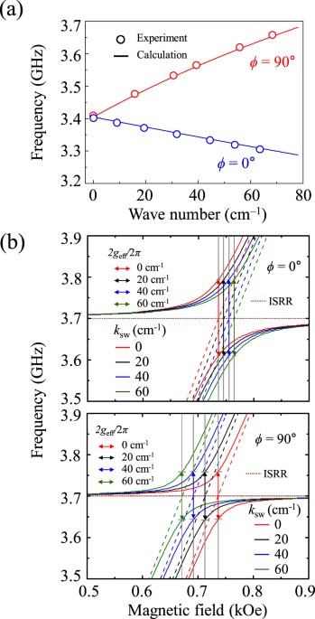 Robust magnon-photon coupling in a planar-geometry hybrid of inverted ...