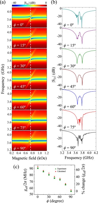 Robust magnon-photon coupling in a planar-geometry hybrid of inverted ...
