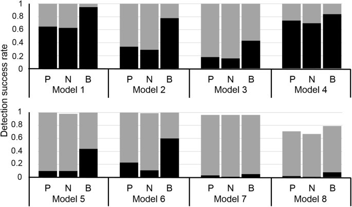 Multiobjective differential evolution-based multifactor dimensionality reduction for detecting ...