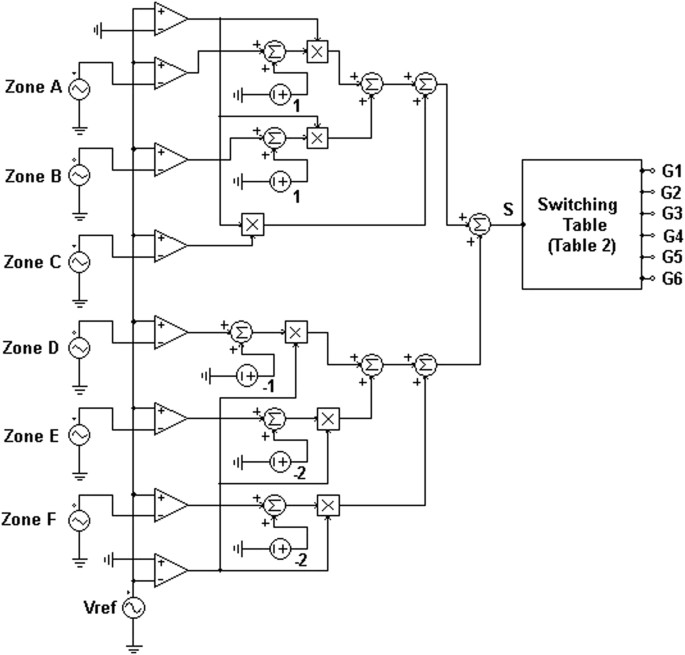 A New Family of Multilevel Grid Connected Inverters Based on Packed U ...