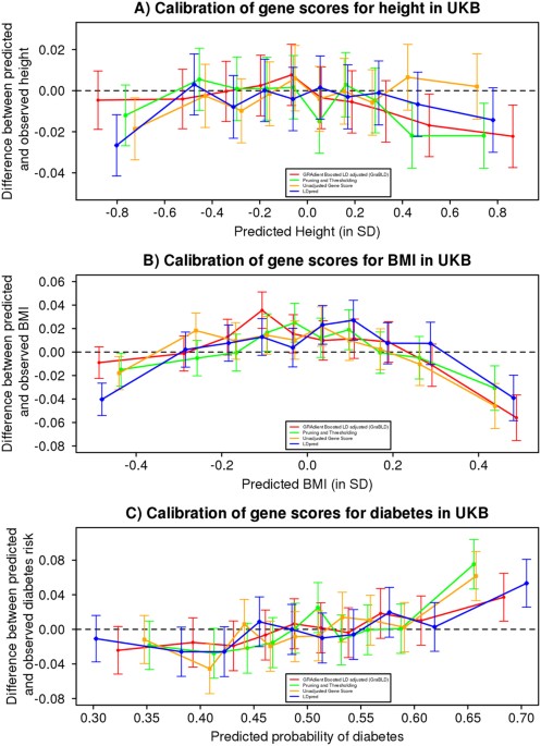 A machine-learning heuristic to improve gene score prediction of ...