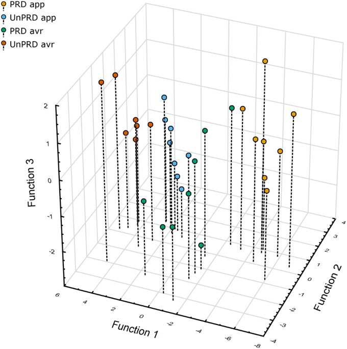 Cognitive appraisal of environmental stimuli induces emotion-like ...