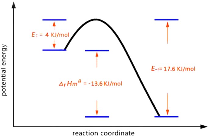 Synthesis and Absorption Properties of Hollow-spherical Dy 2 Cu 2 O 5 ...