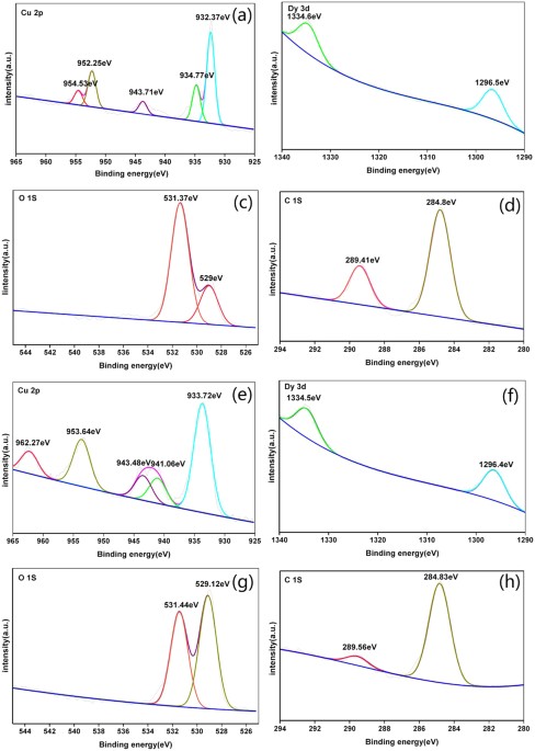 Synthesis and Absorption Properties of Hollow-spherical Dy 2 Cu 2 O 5 ...