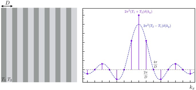 Focal Spot and Wavefront Sensing of an X-Ray Free Electron laser using ...