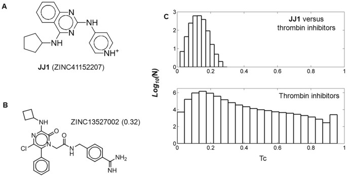 Antithrombotic properties of JJ1, a potent and novel thrombin inhibitor ...