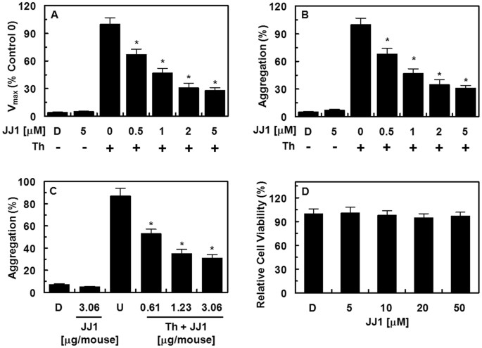Antithrombotic properties of JJ1, a potent and novel thrombin inhibitor ...
