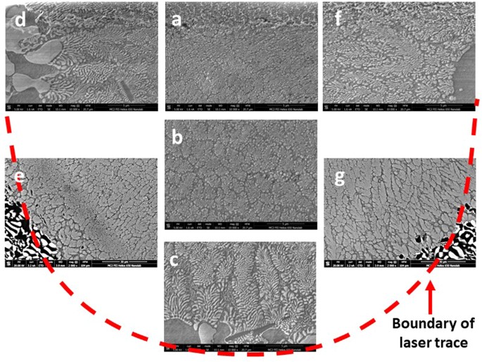 Effect of laser surface remelting on the microstructure and properties of Al-Al 2 Cu-Si ternary ...