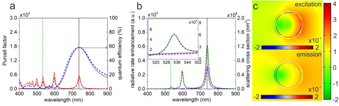 Improved emission of SiV diamond color centers embedded into concave ...