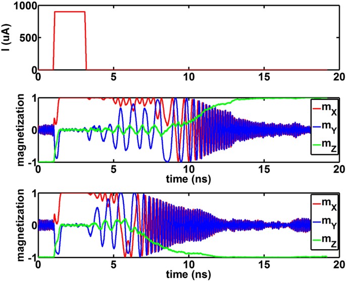 Stochastic Spin-Orbit Torque Devices as Elements for Bayesian Inference ...