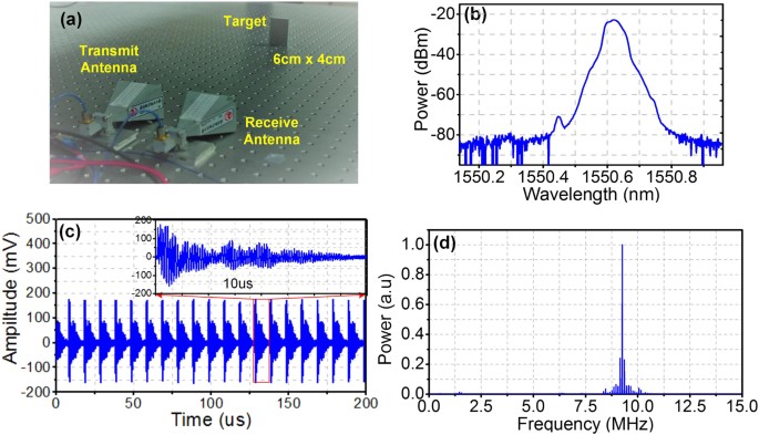 Photonics-based real-time ultra-high-range-resolution radar with ...