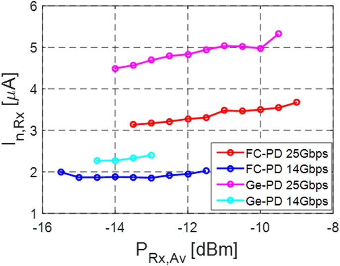 Silicon Photonics Transmitter with SOA and Semiconductor Mode-Locked ...