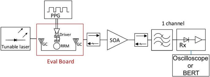 Silicon Photonics Transmitter with SOA and Semiconductor Mode-Locked ...