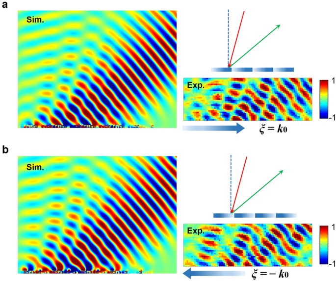 All-angle Negative Reflection with An Ultrathin Acoustic Gradient ...