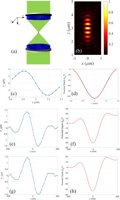 Trapping and manipulation of nanoparticles using multifocal optical ...