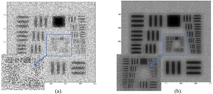 On-chip Microscopy Using Random Phase Mask Scheme | Scientific Reports
