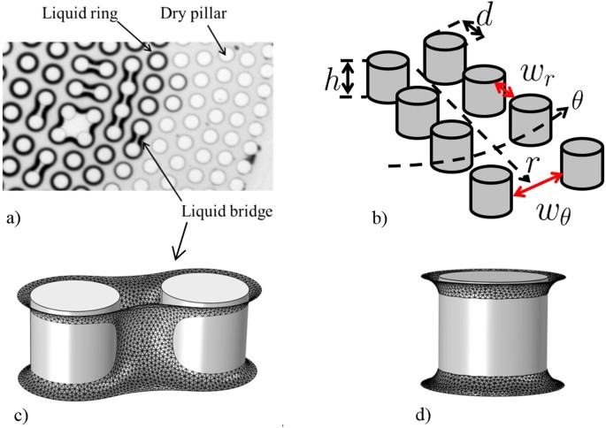 Control of evaporation by geometry in capillary structures. From confined pillar arrays in a gap ...