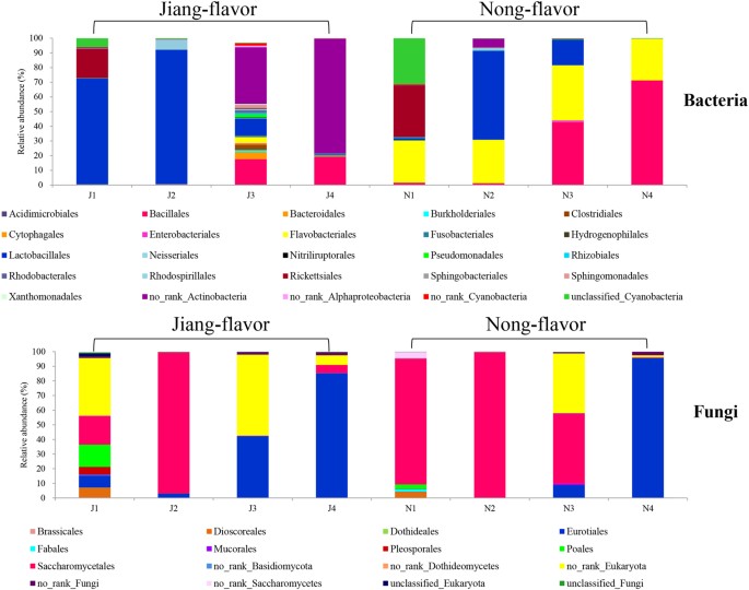 New microbial resource: microbial diversity, function and dynamics in ...