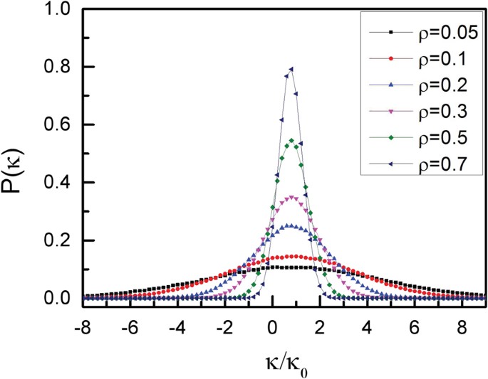 Rotational Diffusion of Soft Vesicles Filled by Chiral Active Particles ...