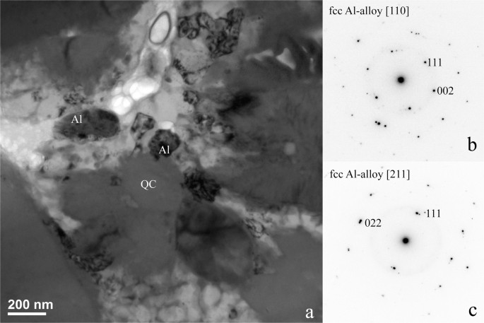 Shock Synthesis of Decagonal Quasicrystals | Scientific Reports