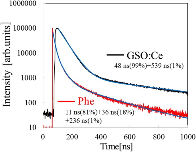 Scintillating Organic–Inorganic Layered Perovskite-type Compounds and ...