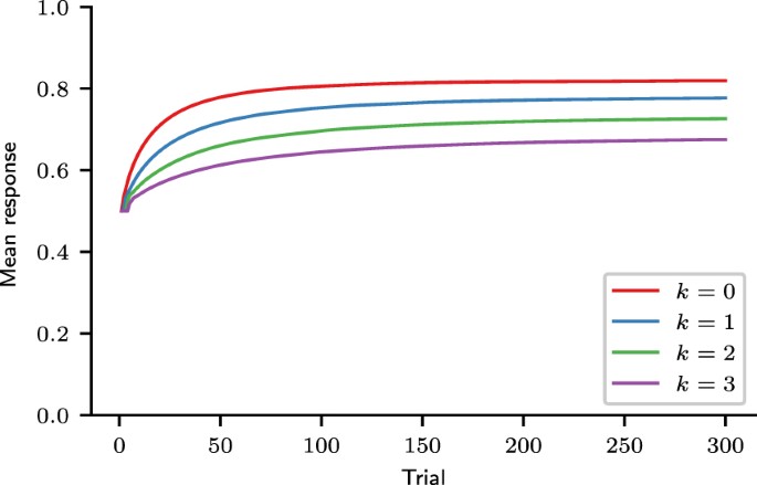 Exploration and recency as the main proximate causes of probability ...
