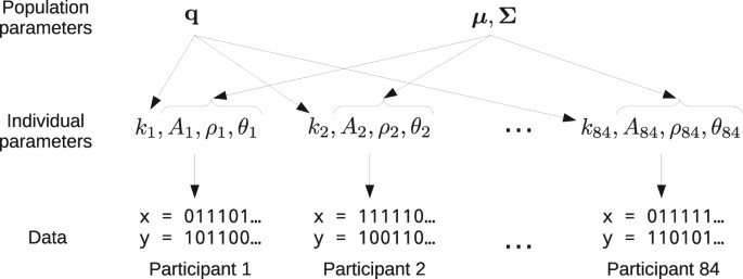 Exploration and recency as the main proximate causes of probability ...