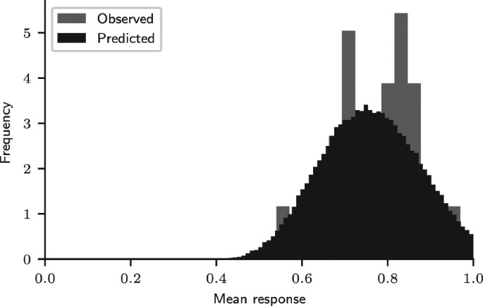 Exploration and recency as the main proximate causes of probability ...