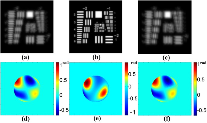 High-accuracy wavefront sensing by phase diversity technique with ...