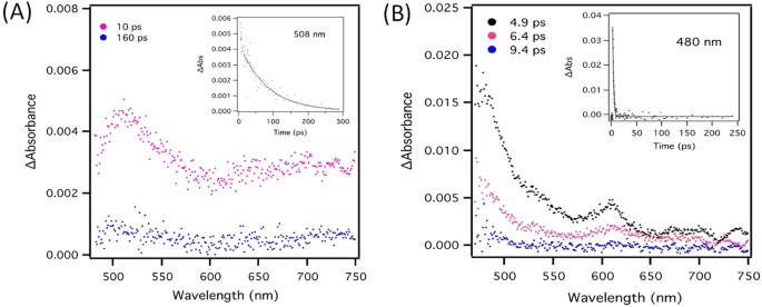 The sensitivity of donor – acceptor charge transfer to molecular ...