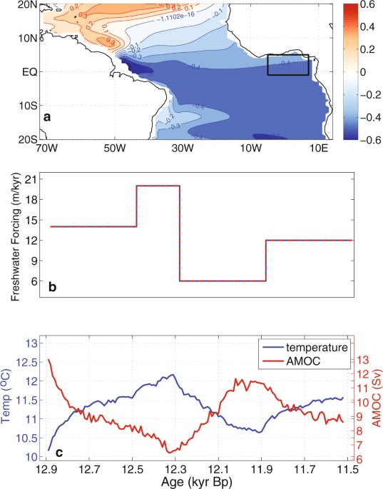 Deglacial Tropical Atlantic subsurface warming links ocean circulation ...