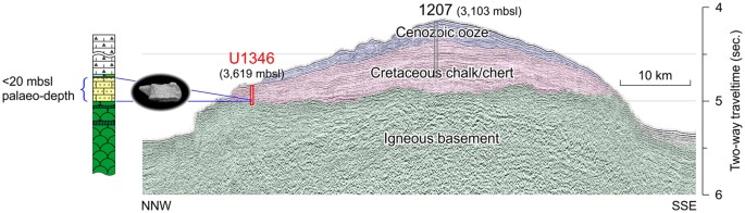 Past emergent phase of Shatsky Rise deep-marine igneous plateau ...