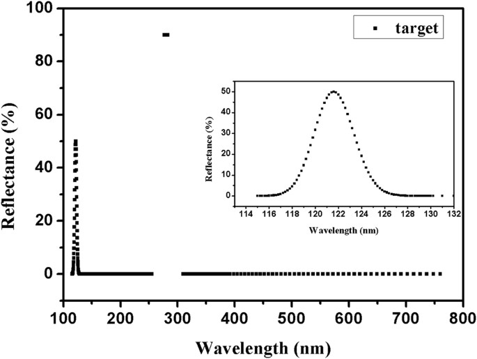 Design of dual-band cold mirrors | Scientific Reports