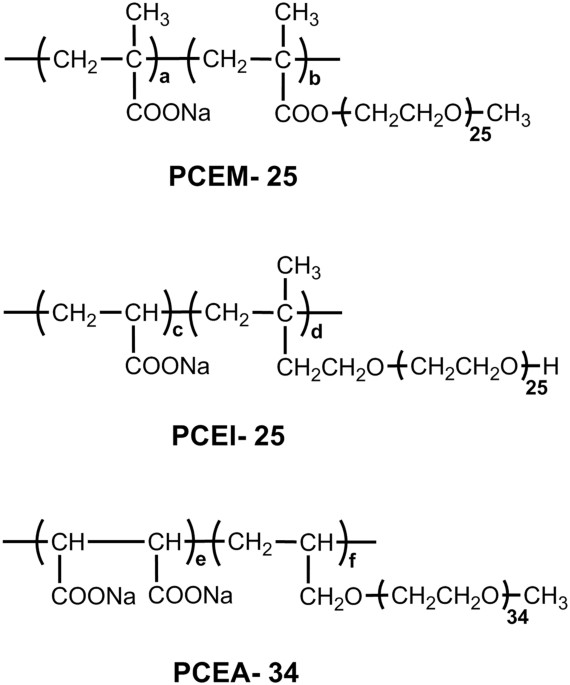 Adsorbed Conformations of PCE Superplasticizers in Cement Pore Solution ...