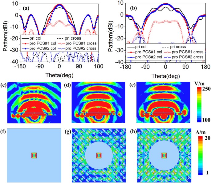 Ultra-wideband polarization conversion metasurface and its application ...