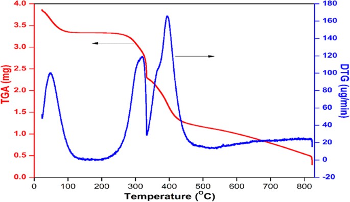 Novel, one-step synthesis of zwitterionic polymer nanoparticles via ...