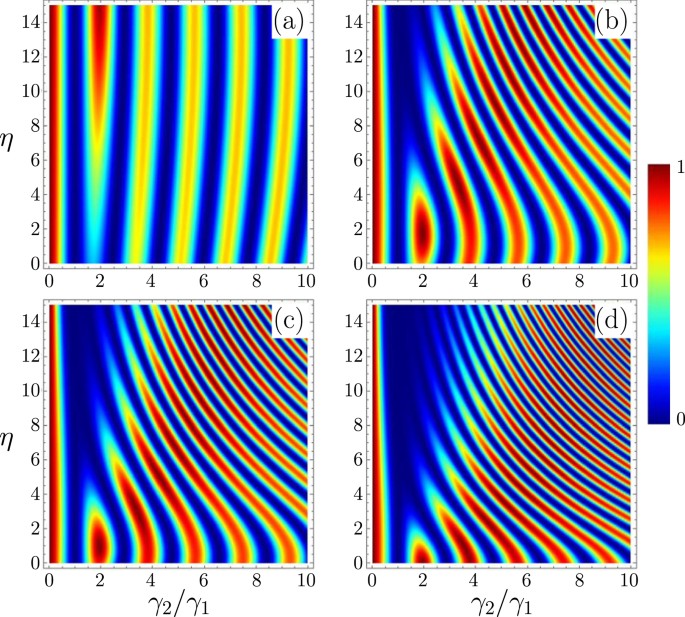 Reverse engineering protocols for controlling spin dynamics ...