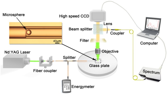 Micro-gun based on laser pulse propulsion | Scientific Reports