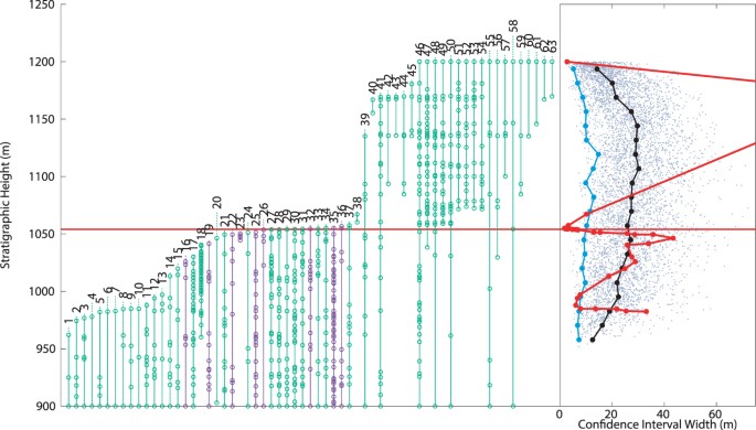 Recognition of a likely two phased extinction at the K-Pg boundary in ...