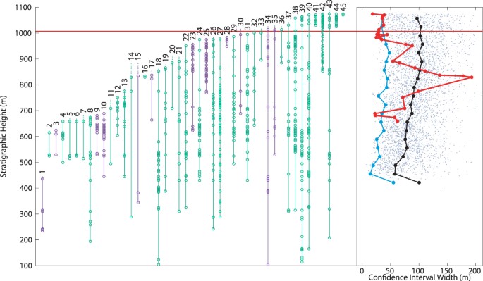 Recognition of a likely two phased extinction at the K-Pg boundary in ...