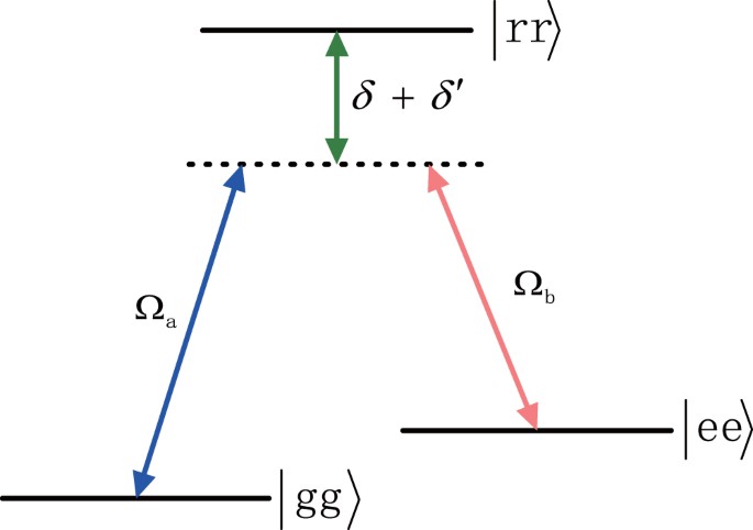 Robust generation of entangled state via ground-state antiblockade of ...
