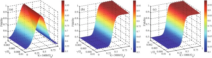 Robust generation of entangled state via ground-state antiblockade of ...