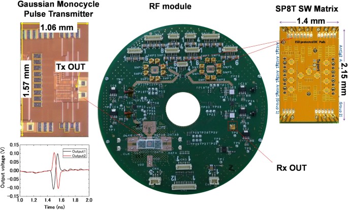 Detectability of Breast Tumor by a Hand-held Impulse-Radar Detector ...