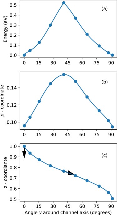 Hydrogen motion in rutile TiO 2 | Scientific Reports