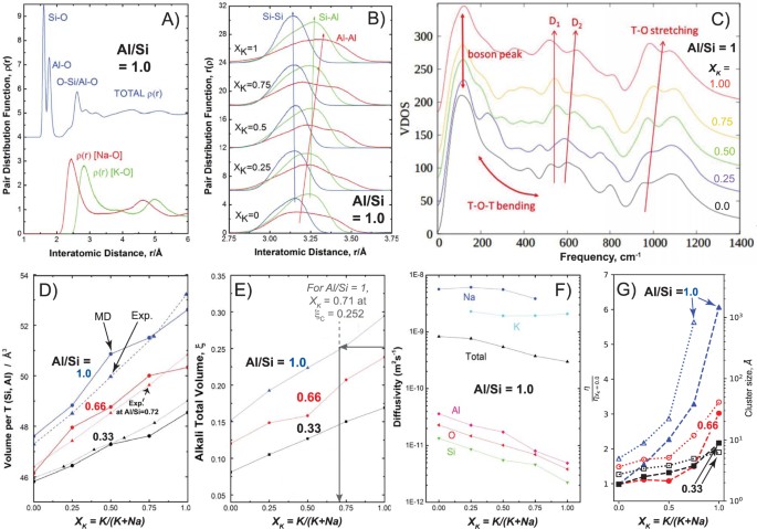 Percolation channels: a universal idea to describe the atomic structure ...