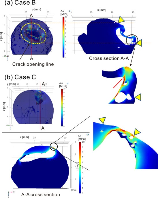 Advancement of magma fragmentation by inhomogeneous bubble distribution ...