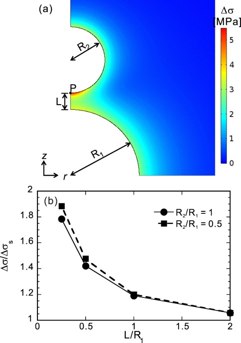Advancement of magma fragmentation by inhomogeneous bubble distribution ...