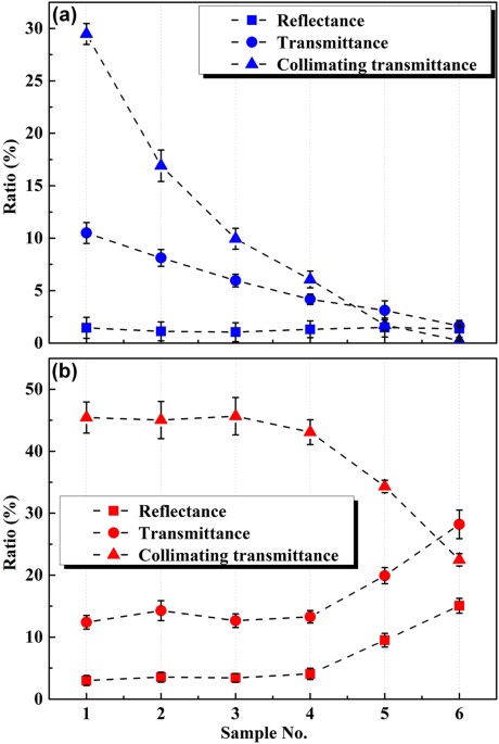 Precise optical modeling of quantum dots for white light-emitting ...